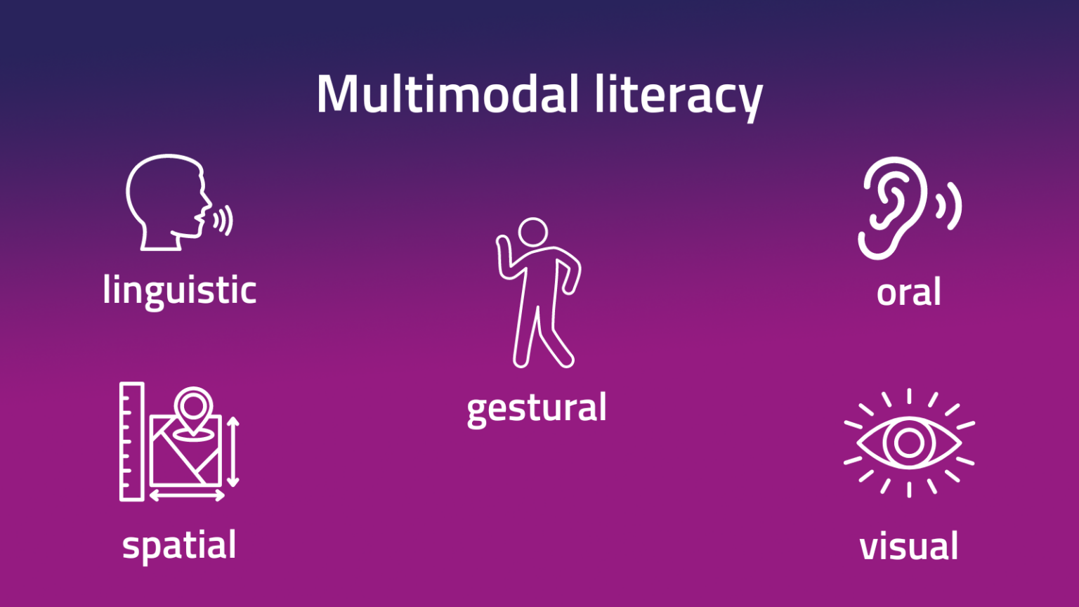 What is multimodal literacy? - Pathways