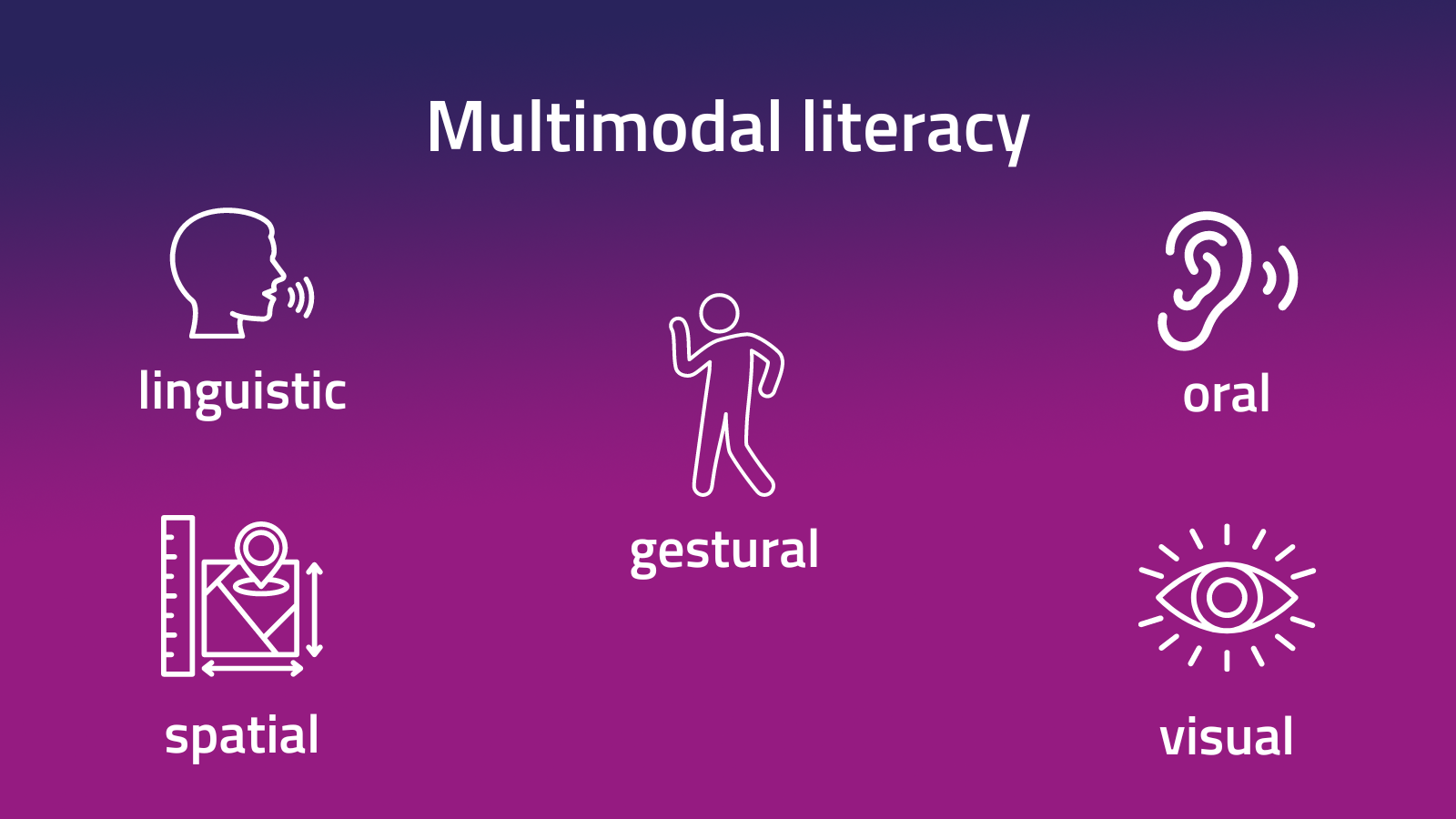 What is multimodal literacy? - Pathways